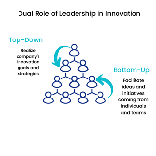 10-Step Plan to Efficiently Capture Innovative Ideas - InspireIP