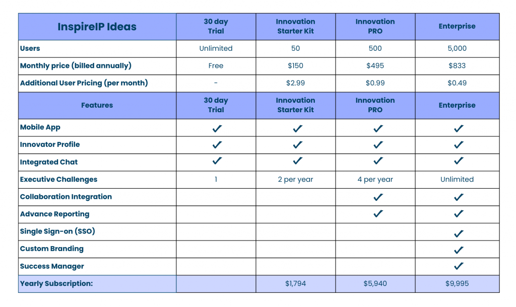 Pricing Plans | 30 Days Free Trial - InspireIP