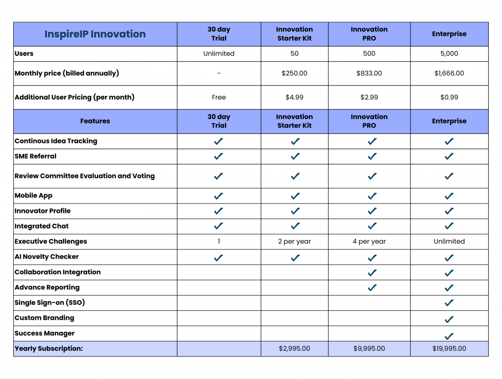Pricing Plans | 30 Days Free Trial - InspireIP