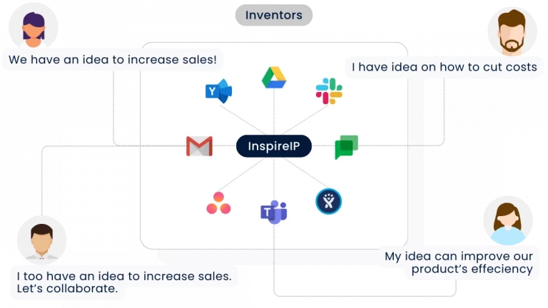 Idea Assist | An Idea Management Software - InspireIP