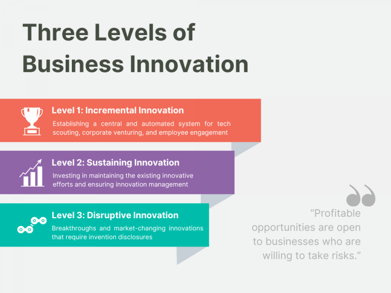 Your Complete Guide to Business Innovation