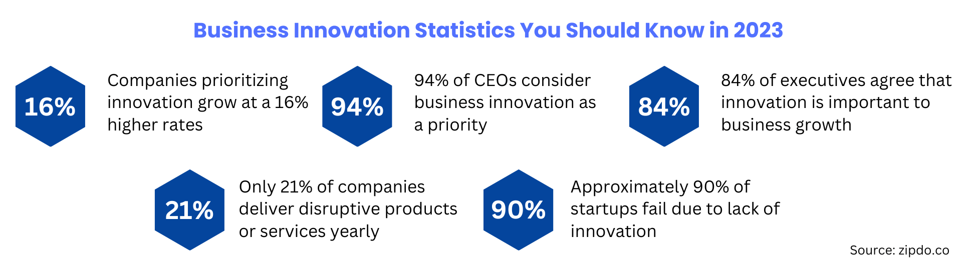 7 Tips & Tricks for Successful Innovation Program