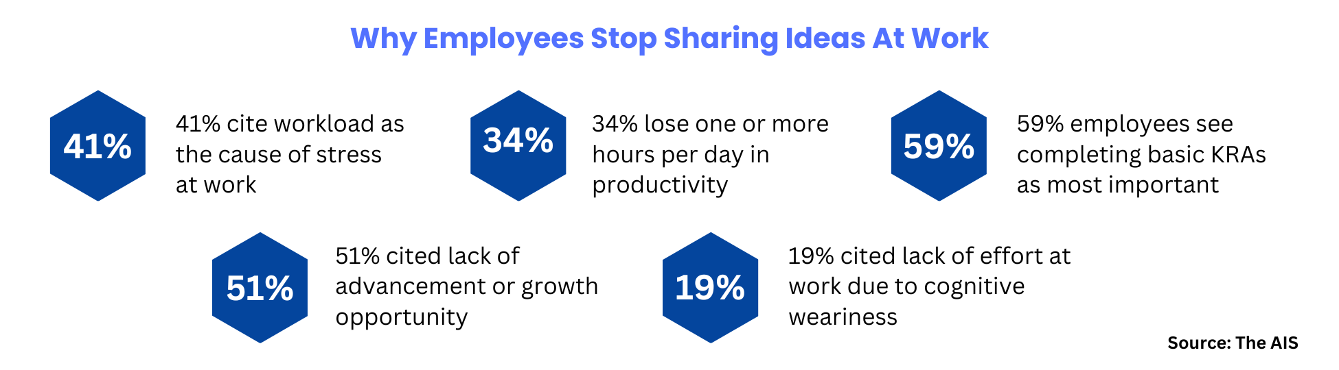 Why Employees Stop Sharing Ideas? (Your Action Steps)