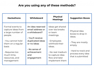 Idea Tracking is the Future of Business