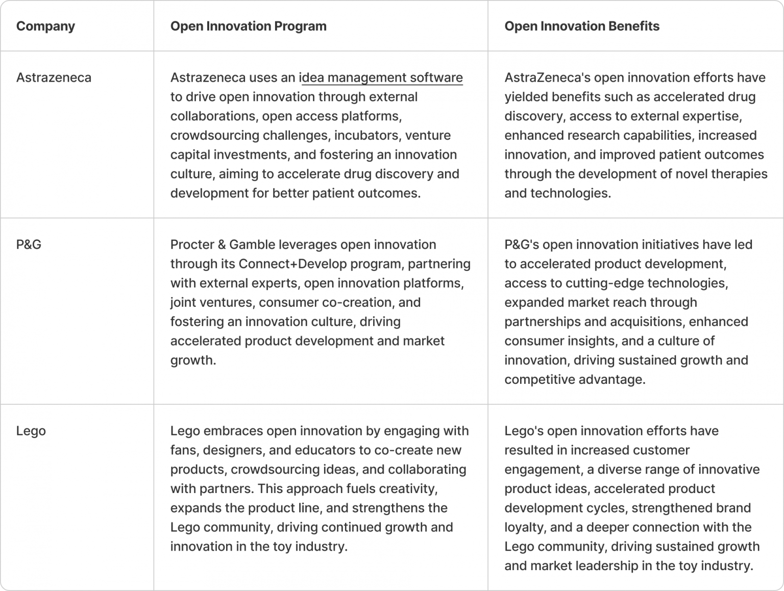 Make Open Innovation Your Competitive Advantage: Here's How!