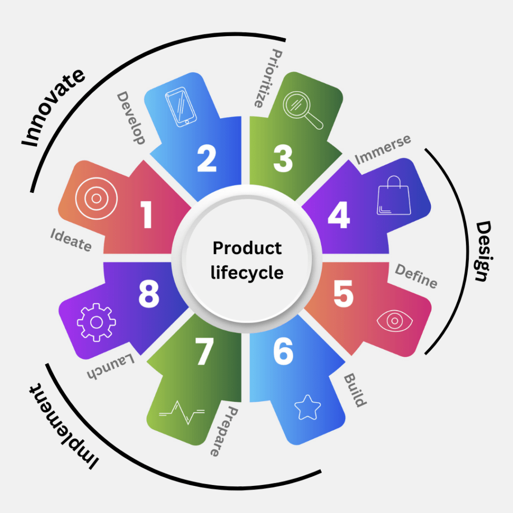 Role of Product Manager and Product Management in Innovation!