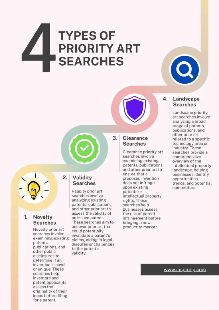 Prior Art Search: Not Only About Patent Protection