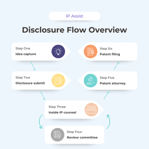 InspireIP - Idea & Innovation Management Software